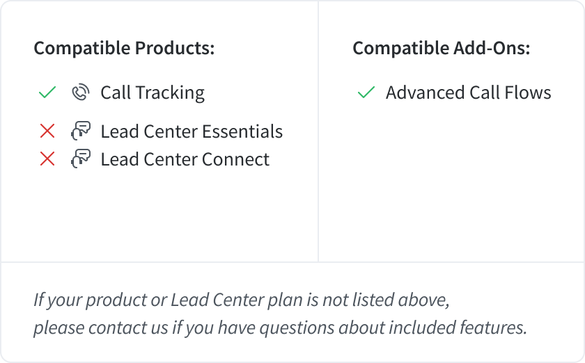 Responsive Routing – CallRail Help Center